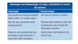 Networks and the effects of using them | PDF