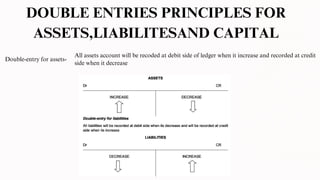 Chapter 4 new. | PPT