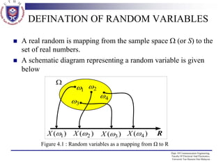 Theory Communication | PPT