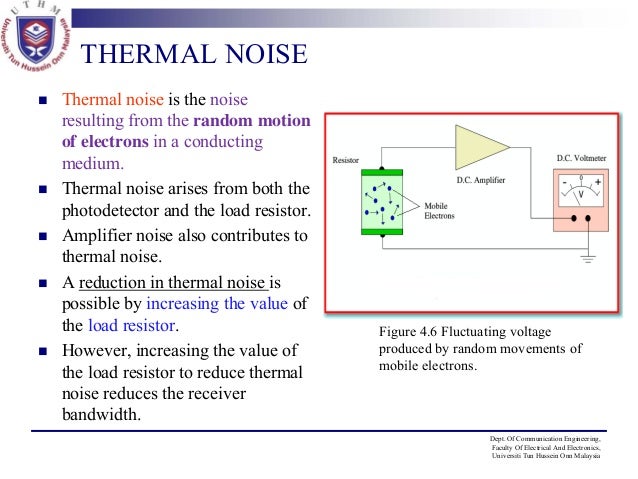 Theory Communication