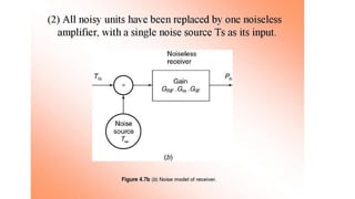C h a p t e r 4 (Link Budget Design) noise temperature and noise figure ...