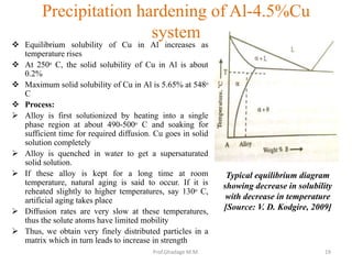 Chapter 4 non ferrous material and its alloy pptx | PPTX
