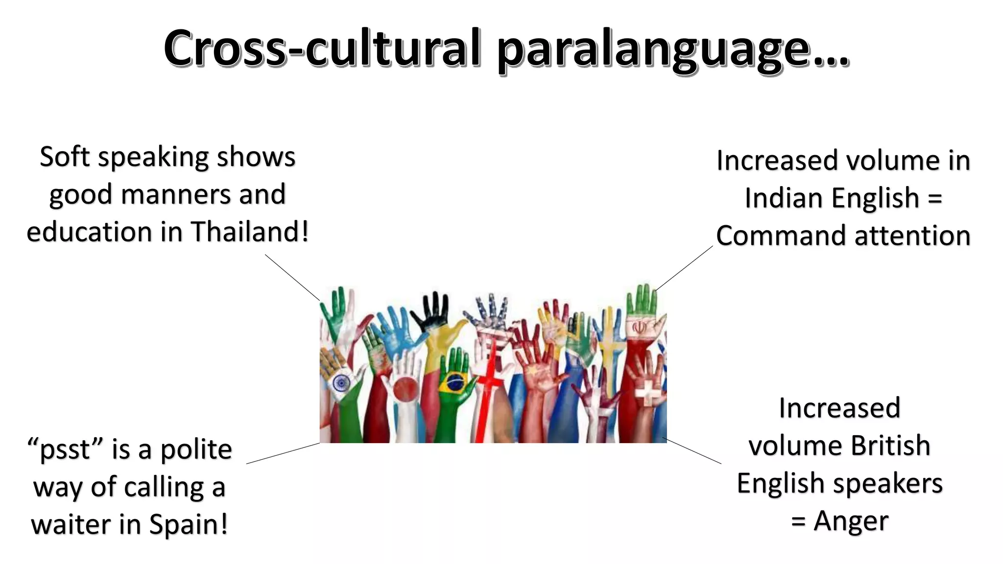 Chapter 4: Nonverbal Communication (Paralanguage and Silence) By ...