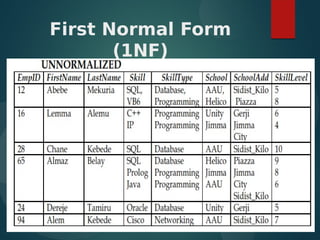 Chapter – 4 Normalization and Relational Algebra.pdf