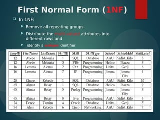 Chapter – 4 Normalization and Relational Algebra.pdf