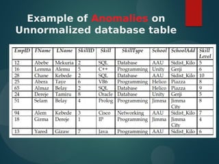 Chapter – 4 Normalization and Relational Algebra.pdf