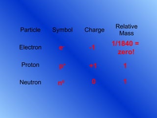 Chapter 4 notes | PPT