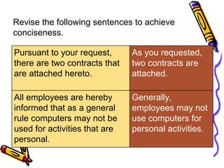 Business Communications Chapter 4 notes | PPT
