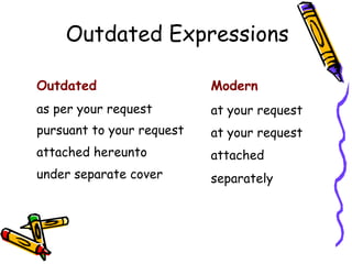Business Communications Chapter 4 notes | PPT