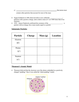 Chemistry - Chp 4 - Atomic Structure - Notes | DOC