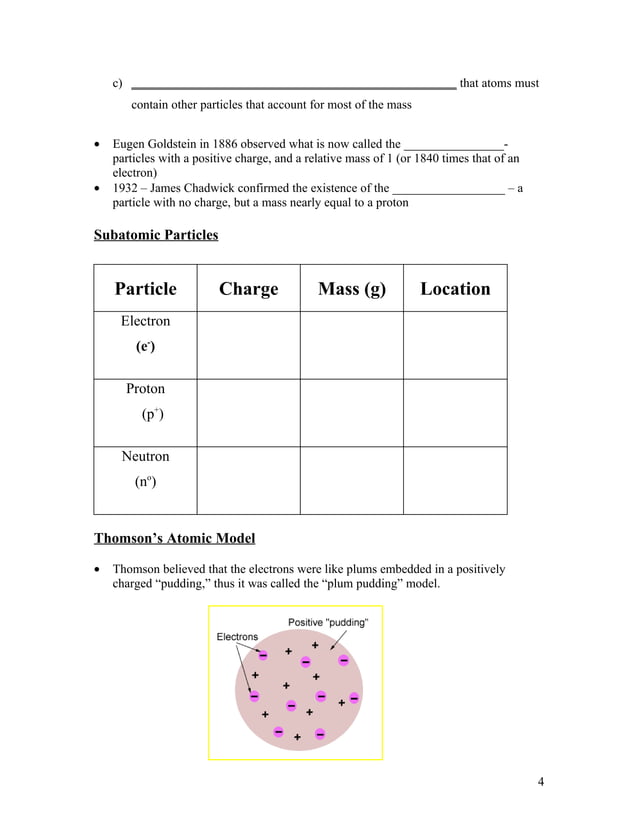 Chemistry - Chp 4 - Atomic Structure - Notes | DOC | Chemistry | Science