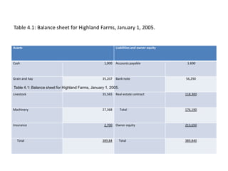 Rural finance and agricultural financial management | PPTX