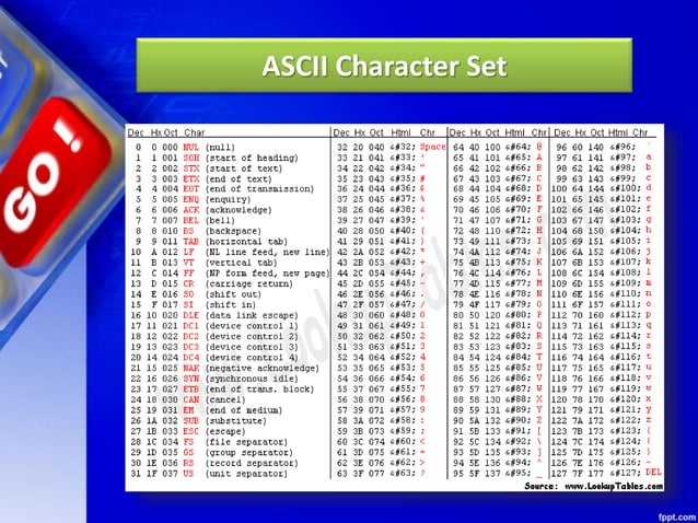 Chapter 4 number system | PPTX