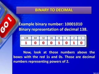 Chapter 4 number system | PPT