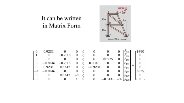 Computational Method for Engineers: Solving a system of Linear ...
