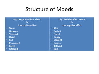 Chapter 4 ob emotions & moods | PPTX