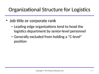 Chapter 4 Organisational and Managerial Issues in Logistics.ppt