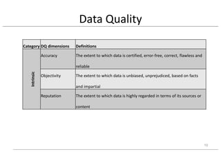 Chapter 4 Organizational Aspects of Data Management.ppt