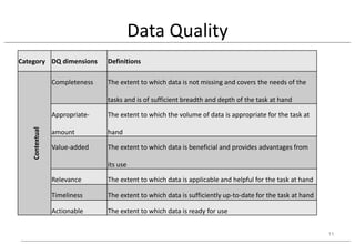 Chapter 4 Organizational Aspects of Data Management.ppt