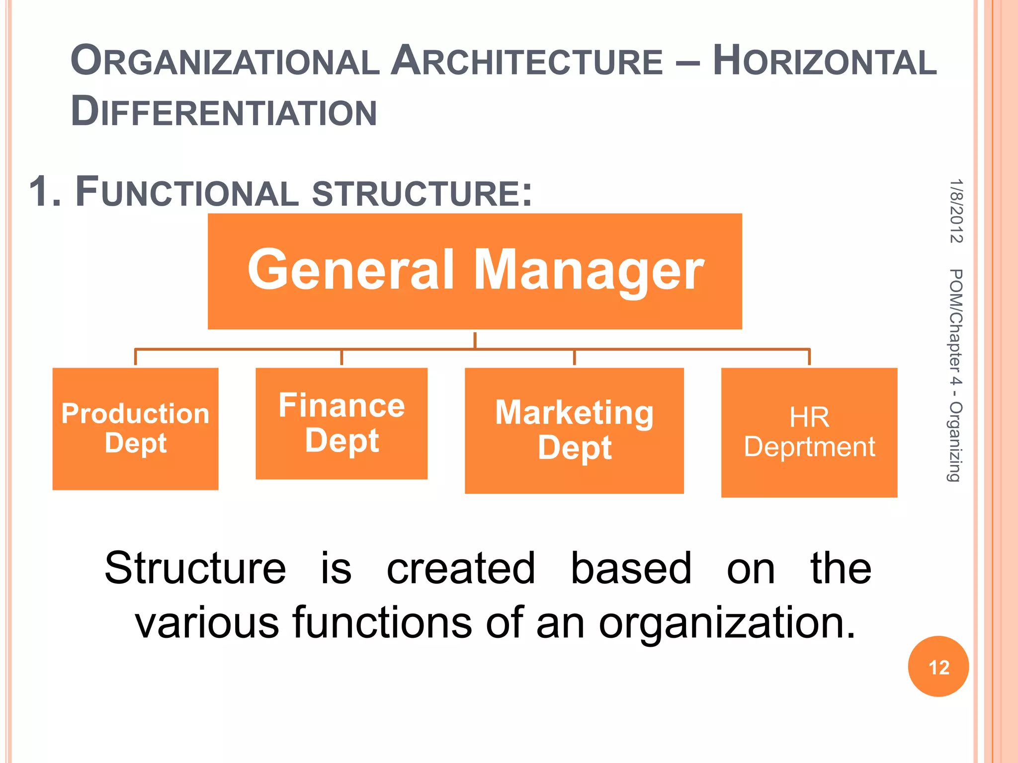 Chapter 4 organizing | PPTX
