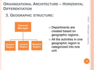 Chapter 4 organizing | PPTX