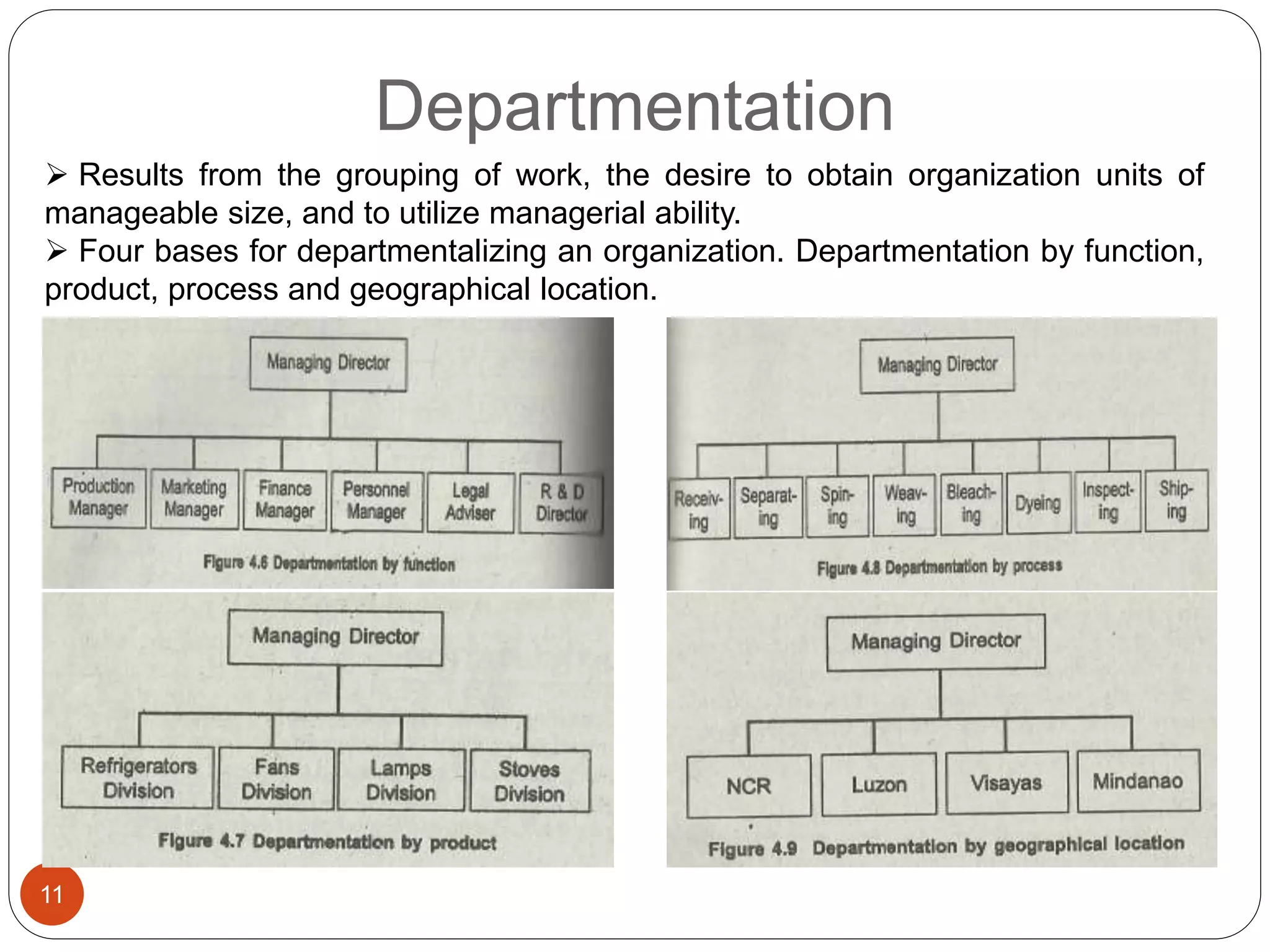 Principles of Management Chapter 4 Organizing | PPTX