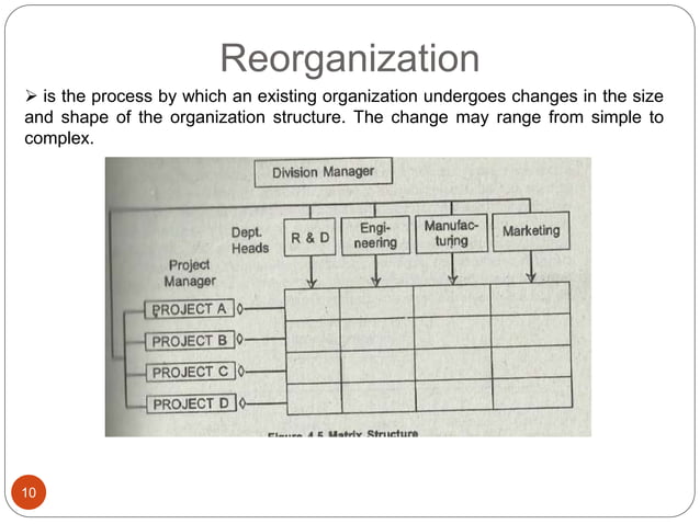 Principles of Management Chapter 4 Organizing | PPTX