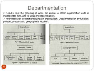 Principles of Management Chapter 4 Organizing | PPTX