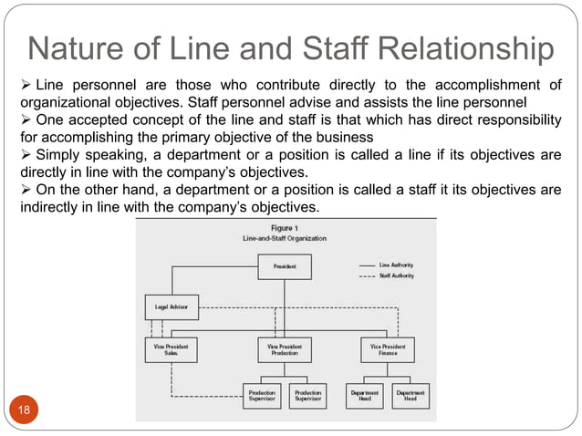Principles of Management Chapter 4 Organizing | PPTX