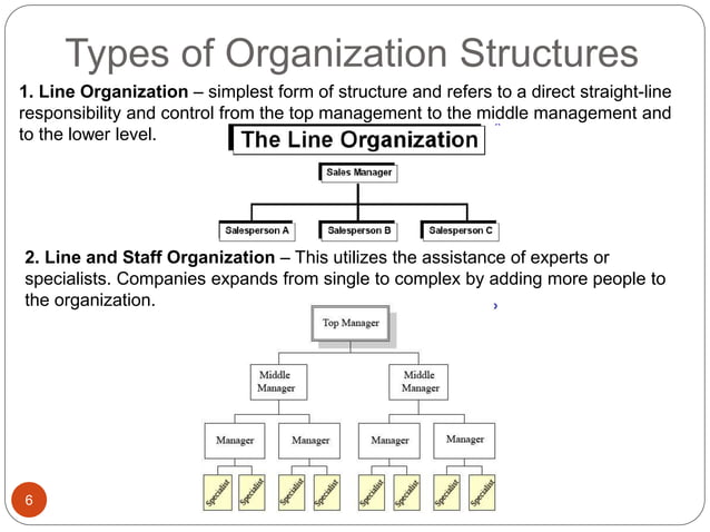 Principles of Management Chapter 4 Organizing | PPTX
