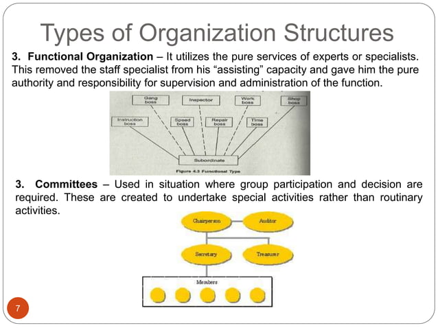 Principles of Management Chapter 4 Organizing | PPTX