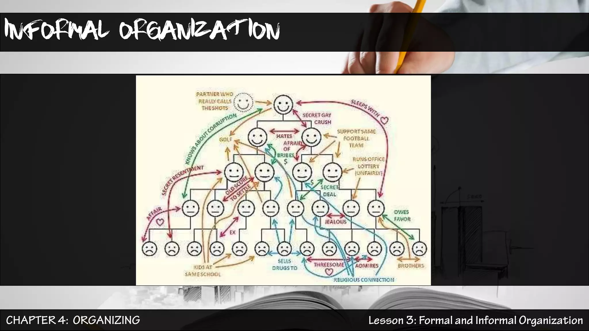 Chapter 4 organizing | PDF