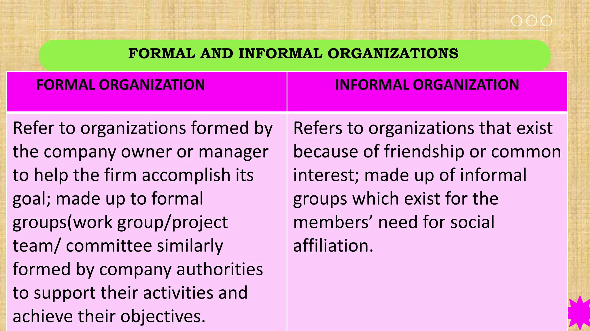 CHAPTER 4 ORGANIZING.pptx