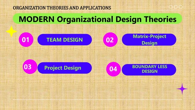 CHAPTER 4 ORGANIZING.pptx | Business Administration | Business