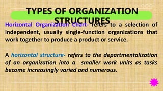 CHAPTER 4 ORGANIZING.pptx