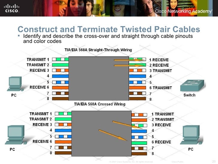 CCNA Discovery 1 - Chapter 4