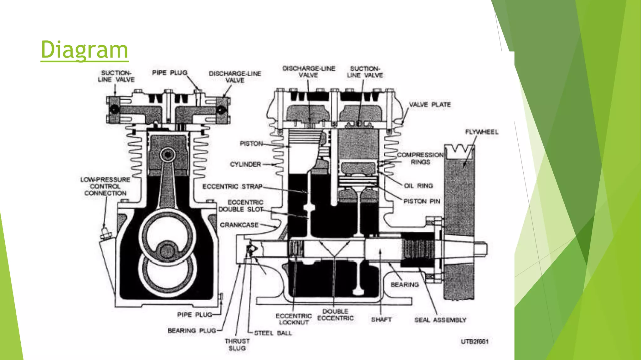 Basic Component of HVAC(compressor) | PPTX