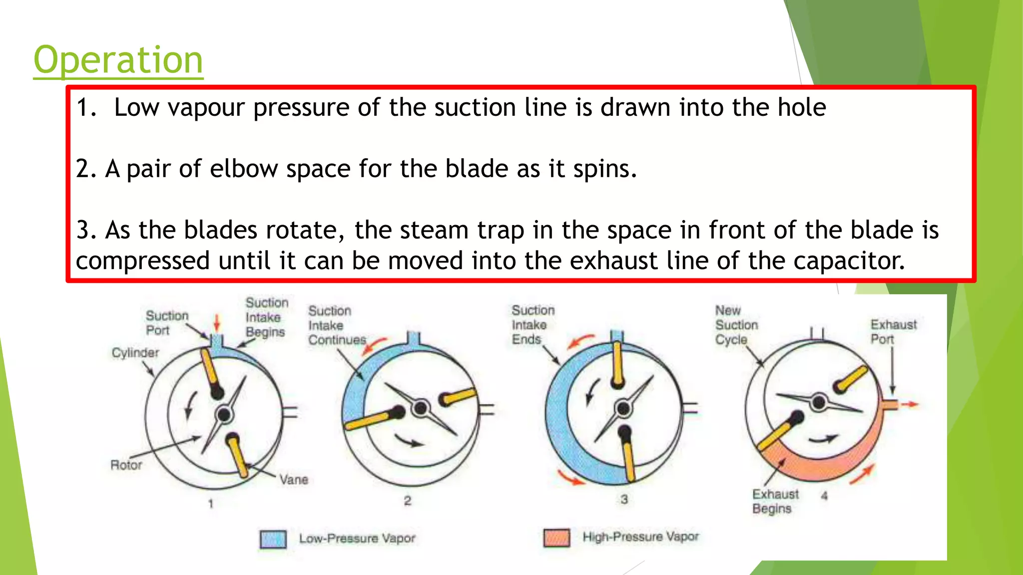 Basic Component of HVAC(compressor) | PPTX