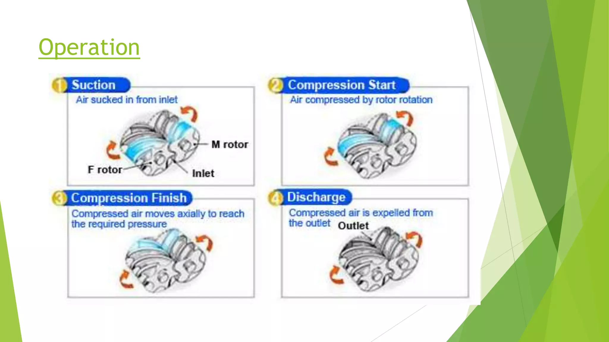 Basic Component of HVAC(compressor) | PPTX