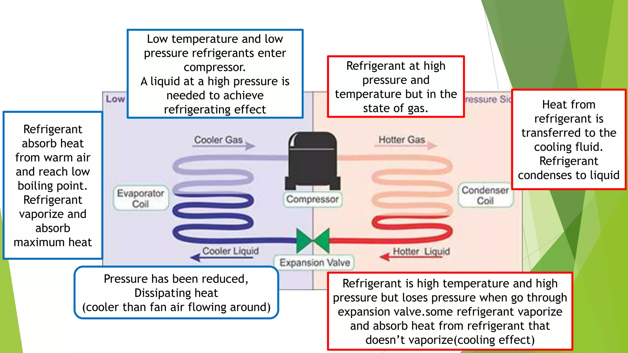 Basic Component of HVAC(compressor) | PPTX