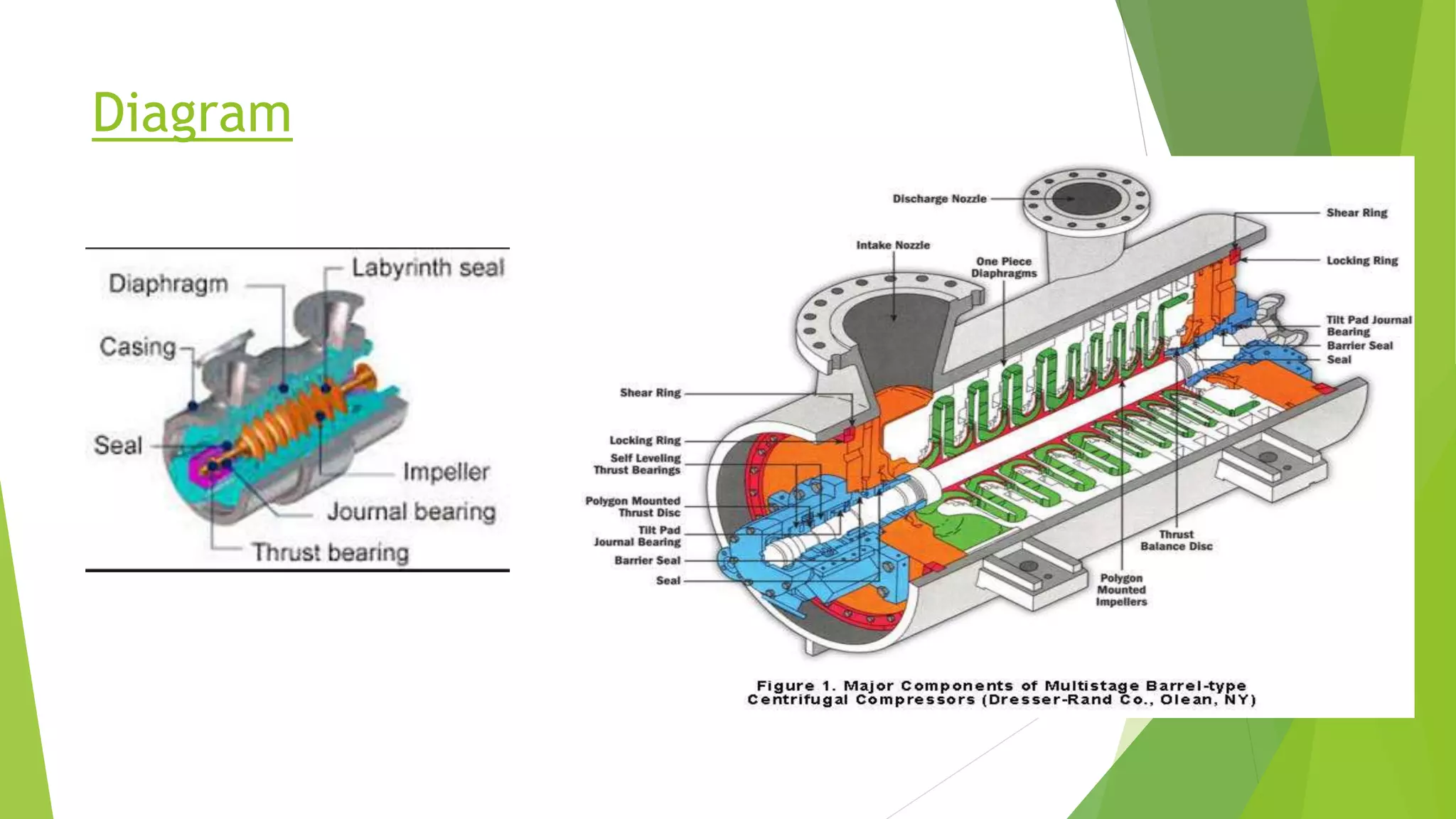 Basic Component of HVAC(compressor) | PPTX