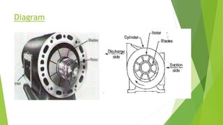 Basic Component of HVAC(compressor) | PPTX