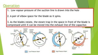 Basic Component of HVAC(compressor) | PPTX