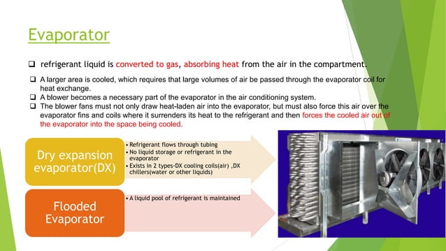 Basic Component of HVAC(compressor) | PPTX | Home Appliances | Home ...