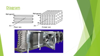 Basic Component of HVAC(compressor) | PPTX
