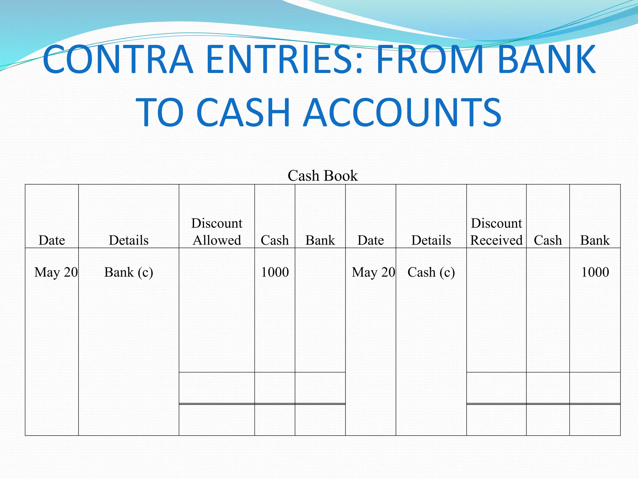 Chapter 4 (Part 1) The Cash Book and Ledgers.pdf