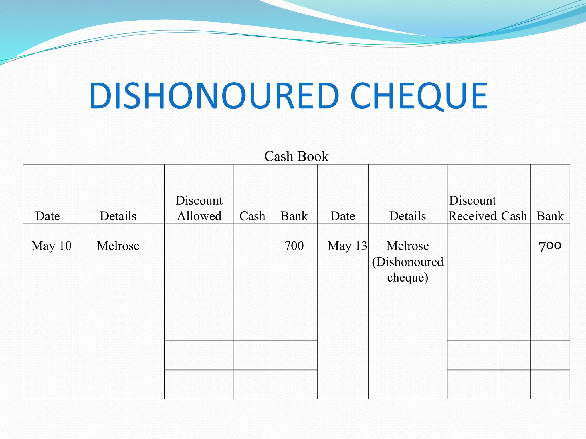 Chapter 4 (Part 1) The Cash Book and Ledgers.pdf