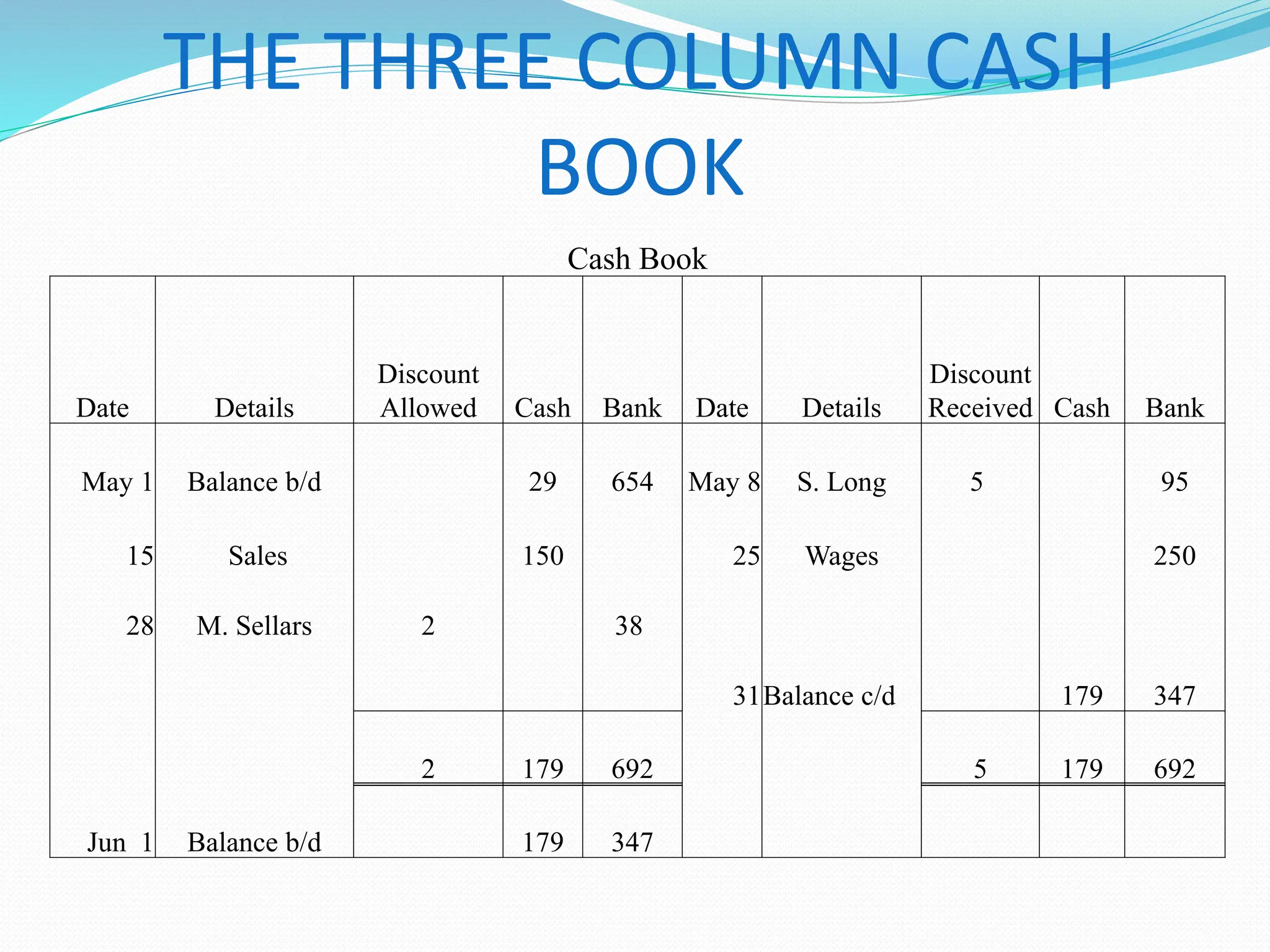 Chapter 4 (Part 1) The Cash Book and Ledgers.pdf