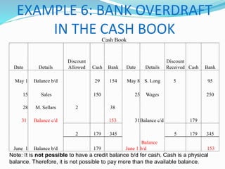 Chapter 4 (Part 1) The Cash Book and Ledgers.pdf