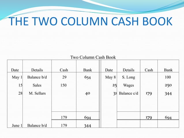 Chapter 4 (Part 1) The Cash Book and Ledgers.pdf